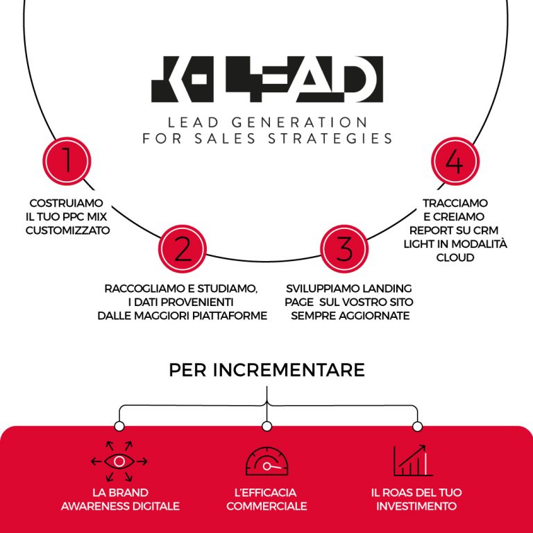 K-LEAD – Lead generation for business – E-One Group